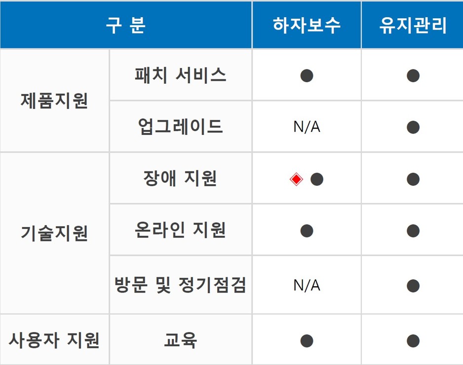 제스트정보기술